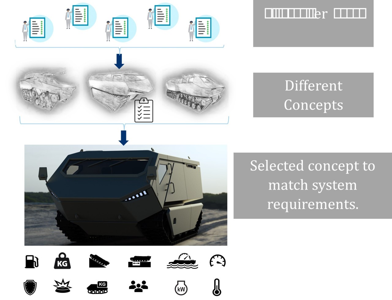 FAMOUS programme | Patria